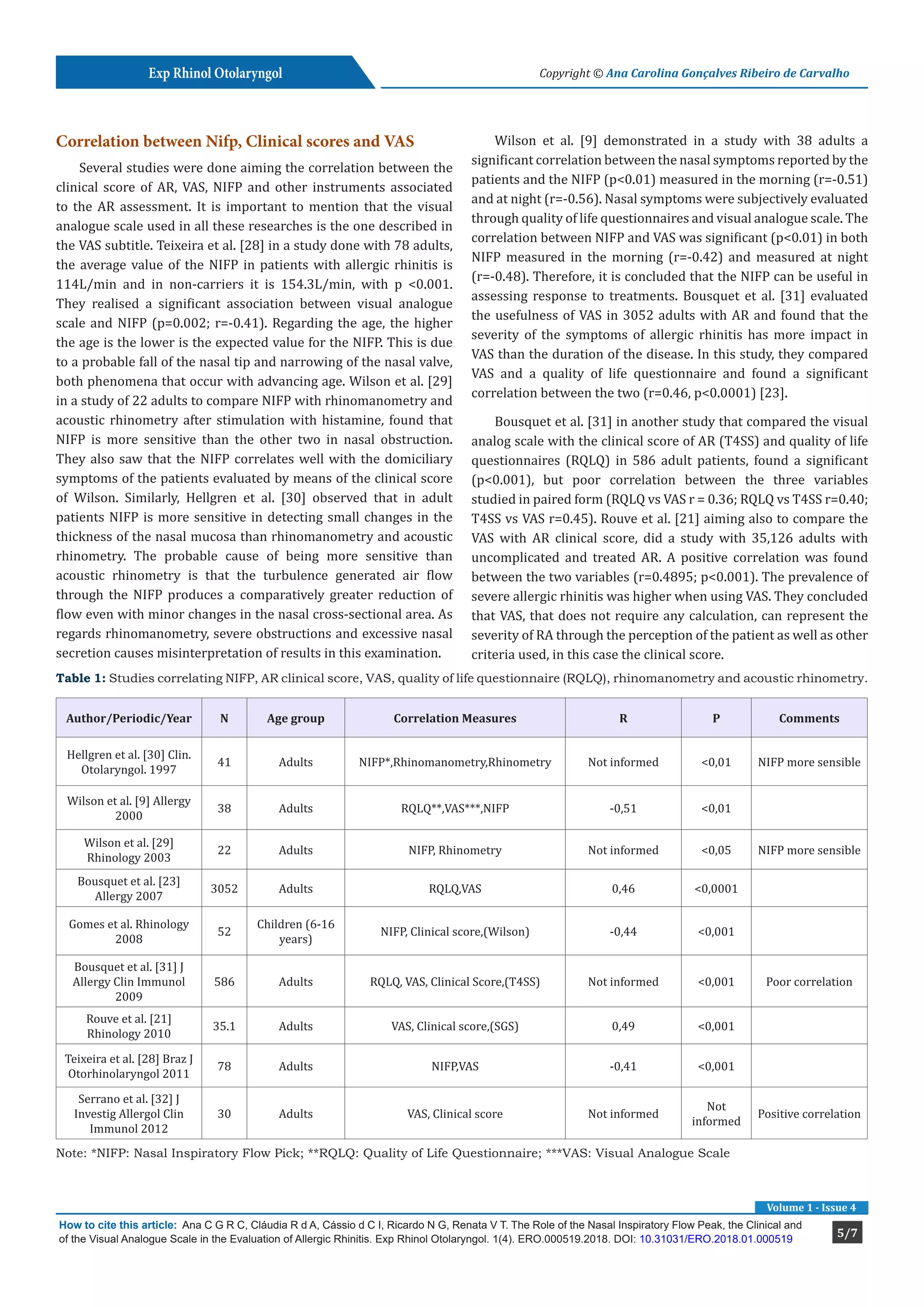 Crimson Publishers-The Role of the Nasal Inspiratory Flow Peak, the ...