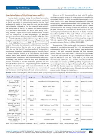 Crimson Publishers-The Role of the Nasal Inspiratory Flow Peak, the Clinical and of the Visual ...