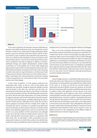 Crimson Publishers-Invasive Fungal Sinusitis: Management of the Orbit ...