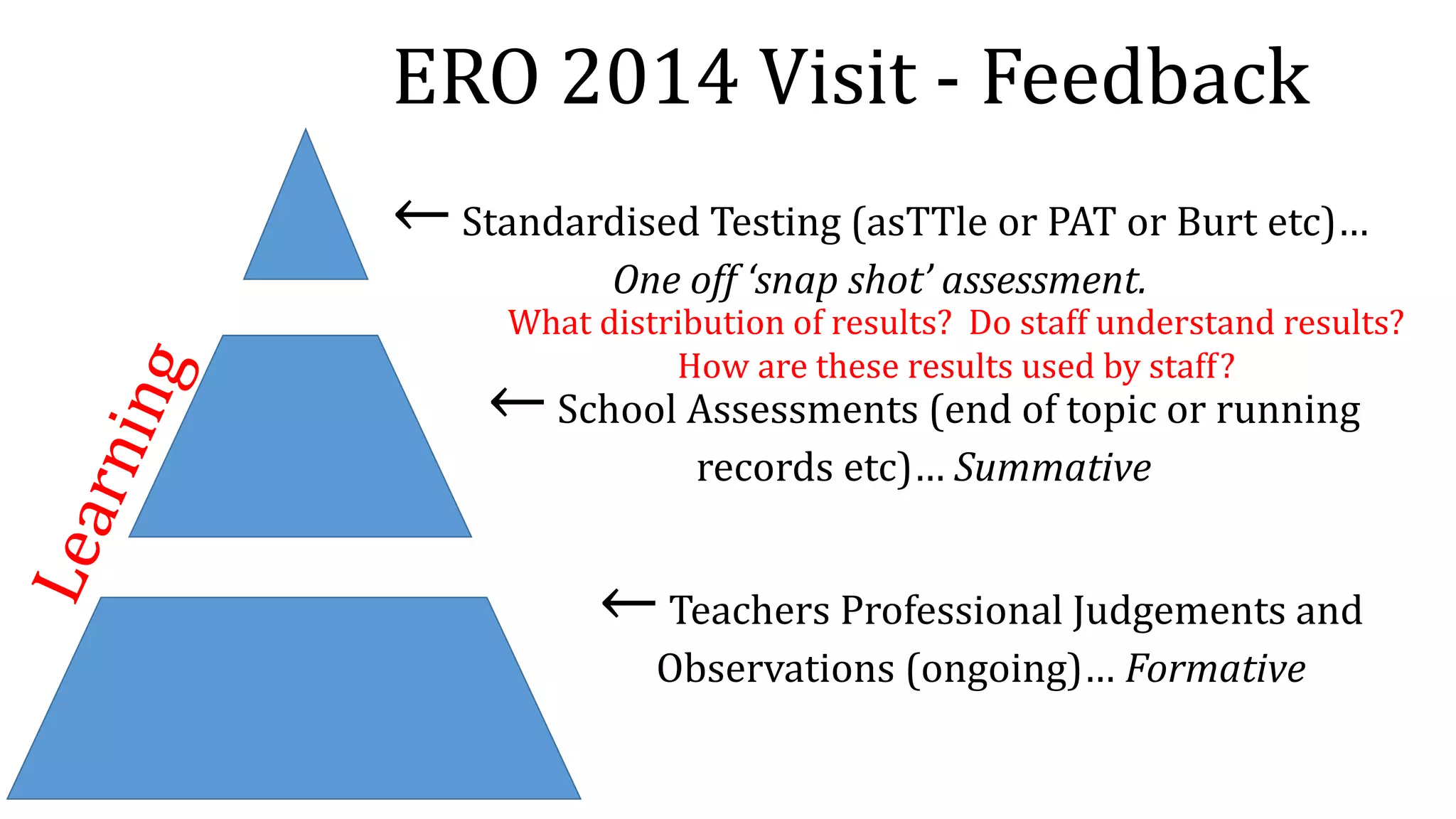 Ero feedback on data | PPT