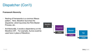 Eron Wright - Introducing Flink on Mesos | PPT