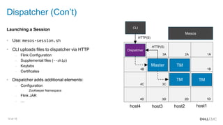 Eron Wright - Introducing Flink on Mesos | PPT
