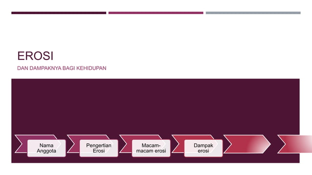 Erosi dan dampaknya bagi kehidupan | PPTX