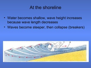 Erosion | PPT