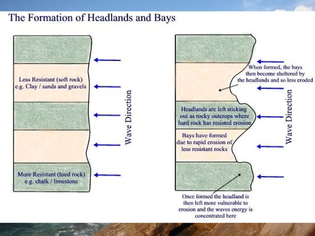 Erosion and Landforms | PPT | Geology | Science