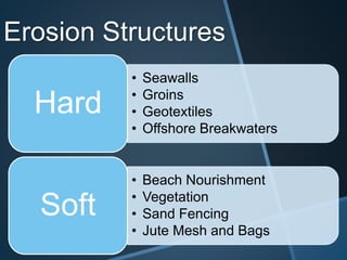 Erosion-Presentation.pptx