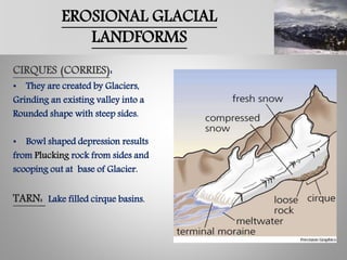 Glacial Erosion Examples