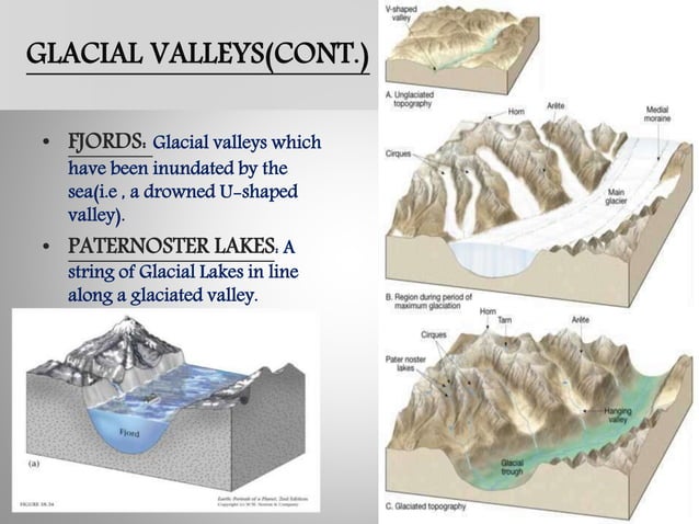 Erosional & depositional glacial landforms