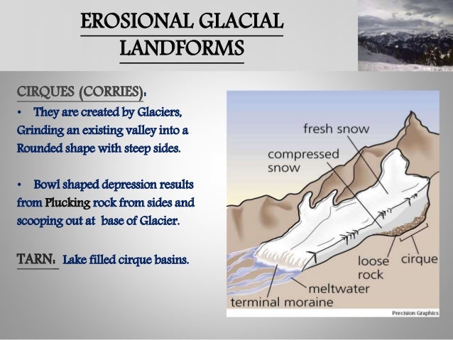 Erosional & depositional glacial landforms