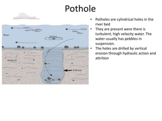 Potholes In Rivers Diagram
