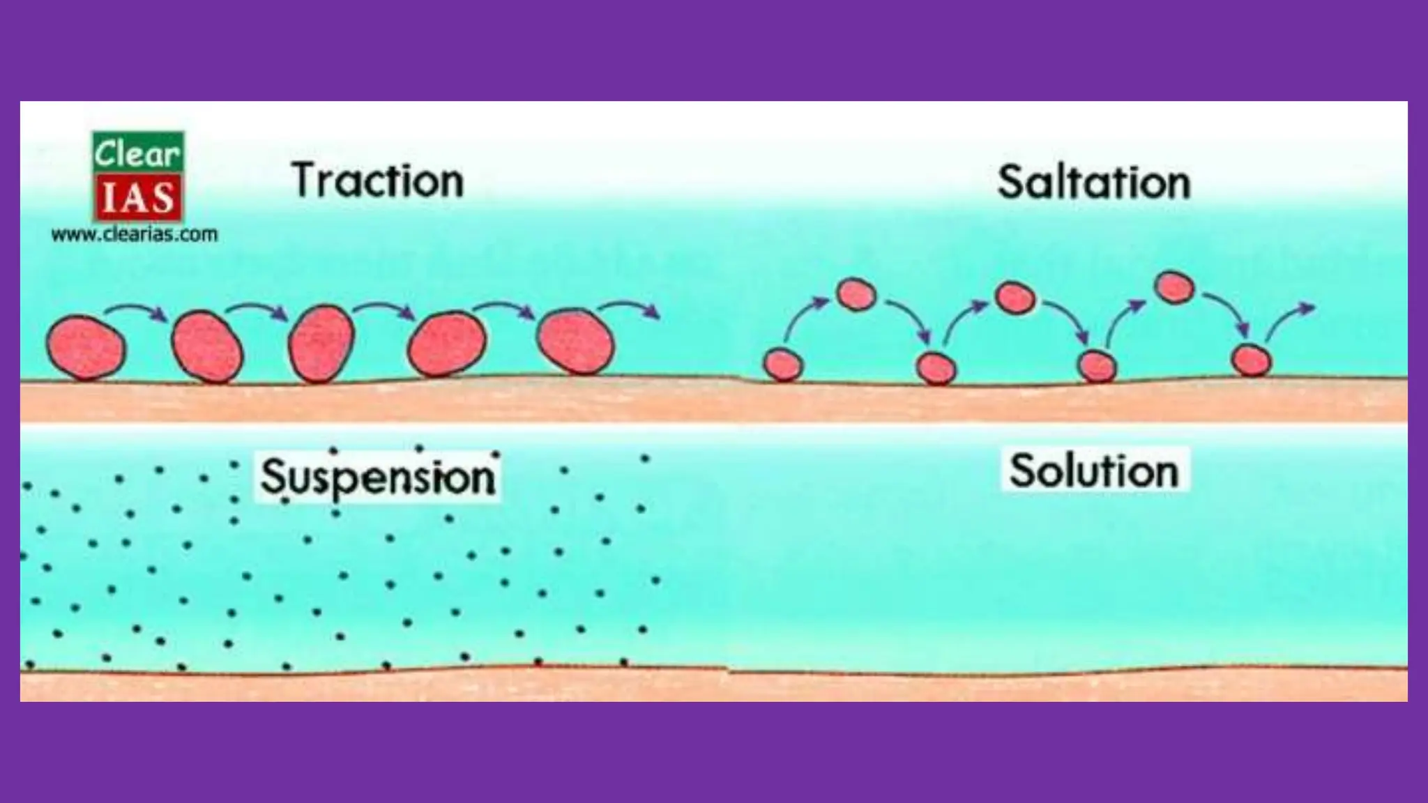 EROSION AND DEPOSITION.pptx topic on soil | PPT