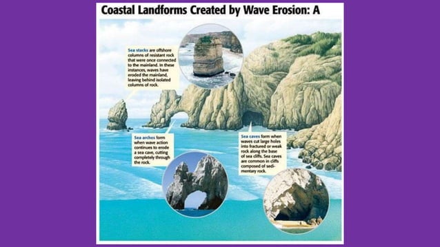 EROSION AND DEPOSITION.pptx topic on soil | PPT