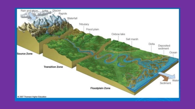 EROSION AND DEPOSITION.pptx topic on soil | PPT