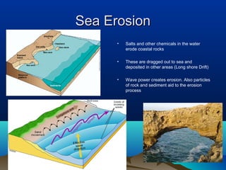 Erosion and weathering..q4 week 1 | PPT