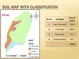 Soil Erosion for Vishwamitri River watershed using RS and GIS | PPTX