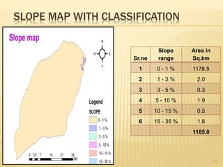 Soil Erosion for Vishwamitri River watershed using RS and GIS | PPTX