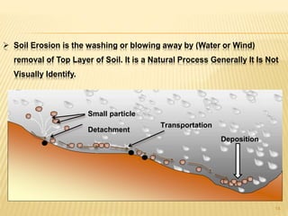 Soil Erosion for Vishwamitri River watershed using RS and GIS | PPTX