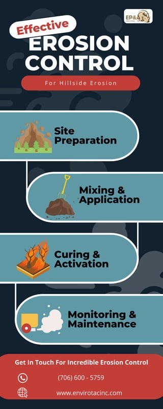 Effective Erosion control for hillside erosion | PDF