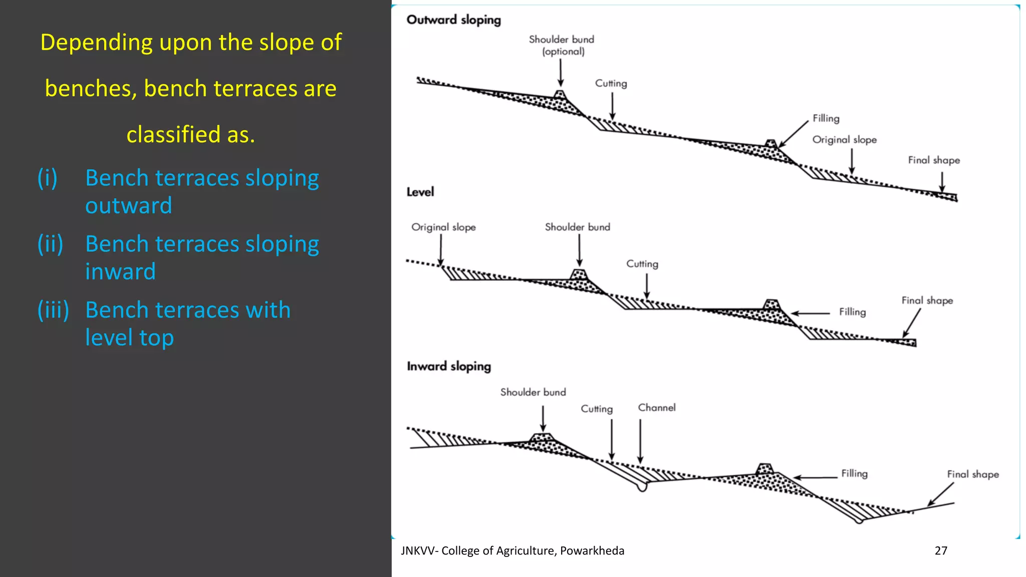 Erosion control measures | PDF