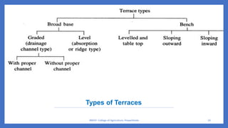 Erosion control measures | PDF