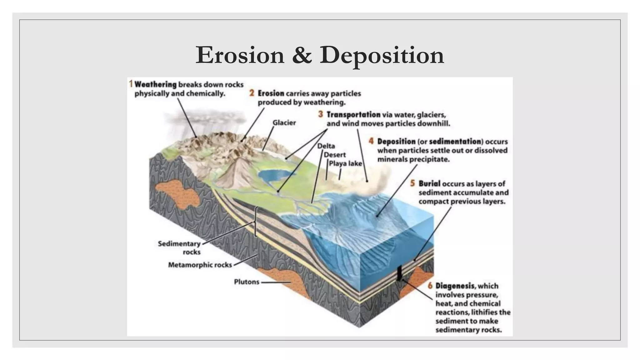 Erosion & deposition | PPTX