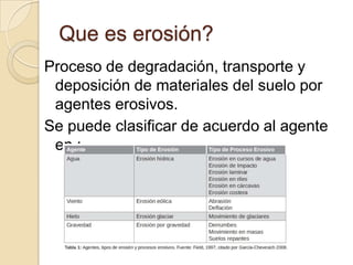 Erosion de suelos en america latina | PPTX