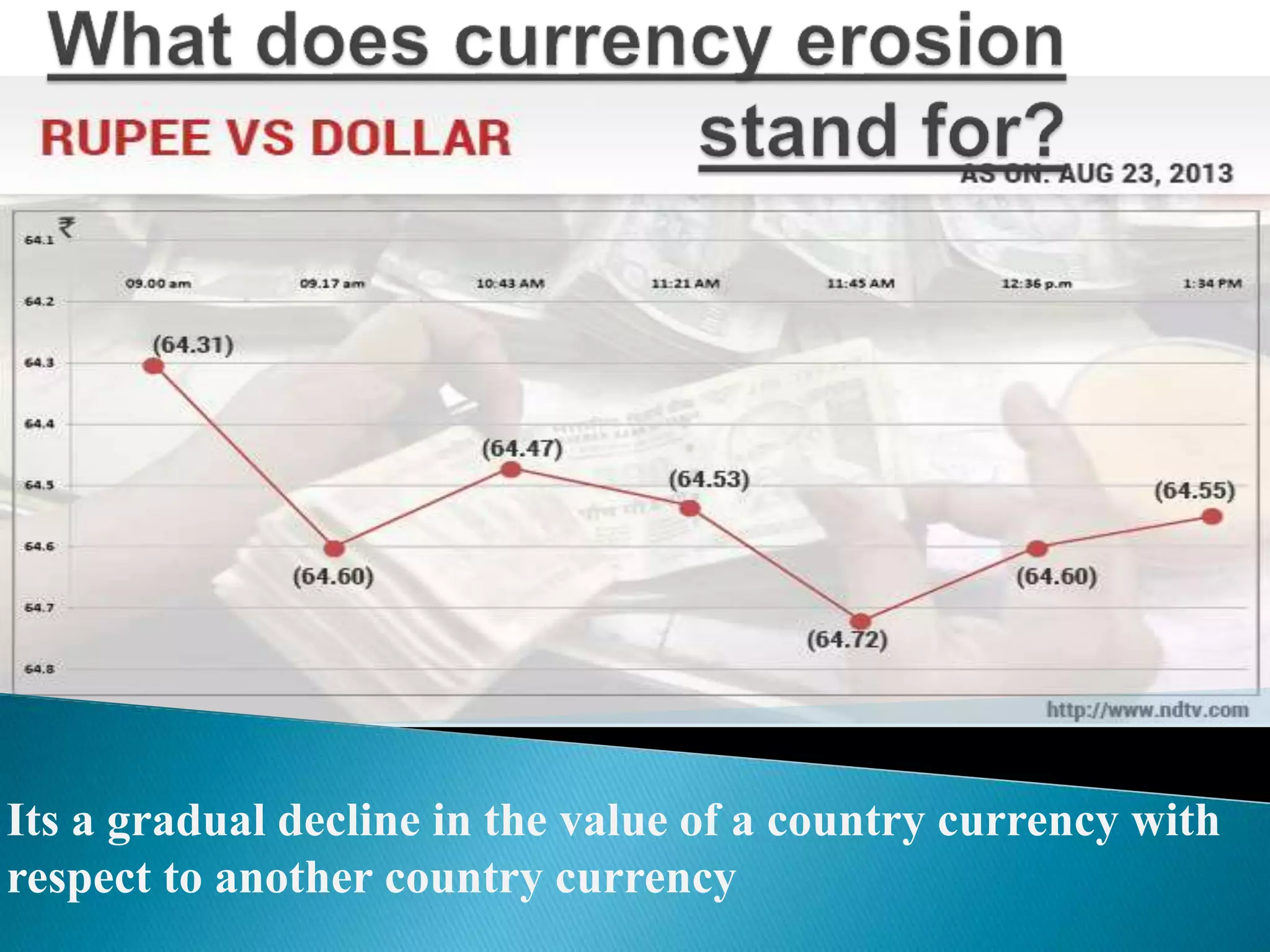 Erosion in indian currency | PPT
