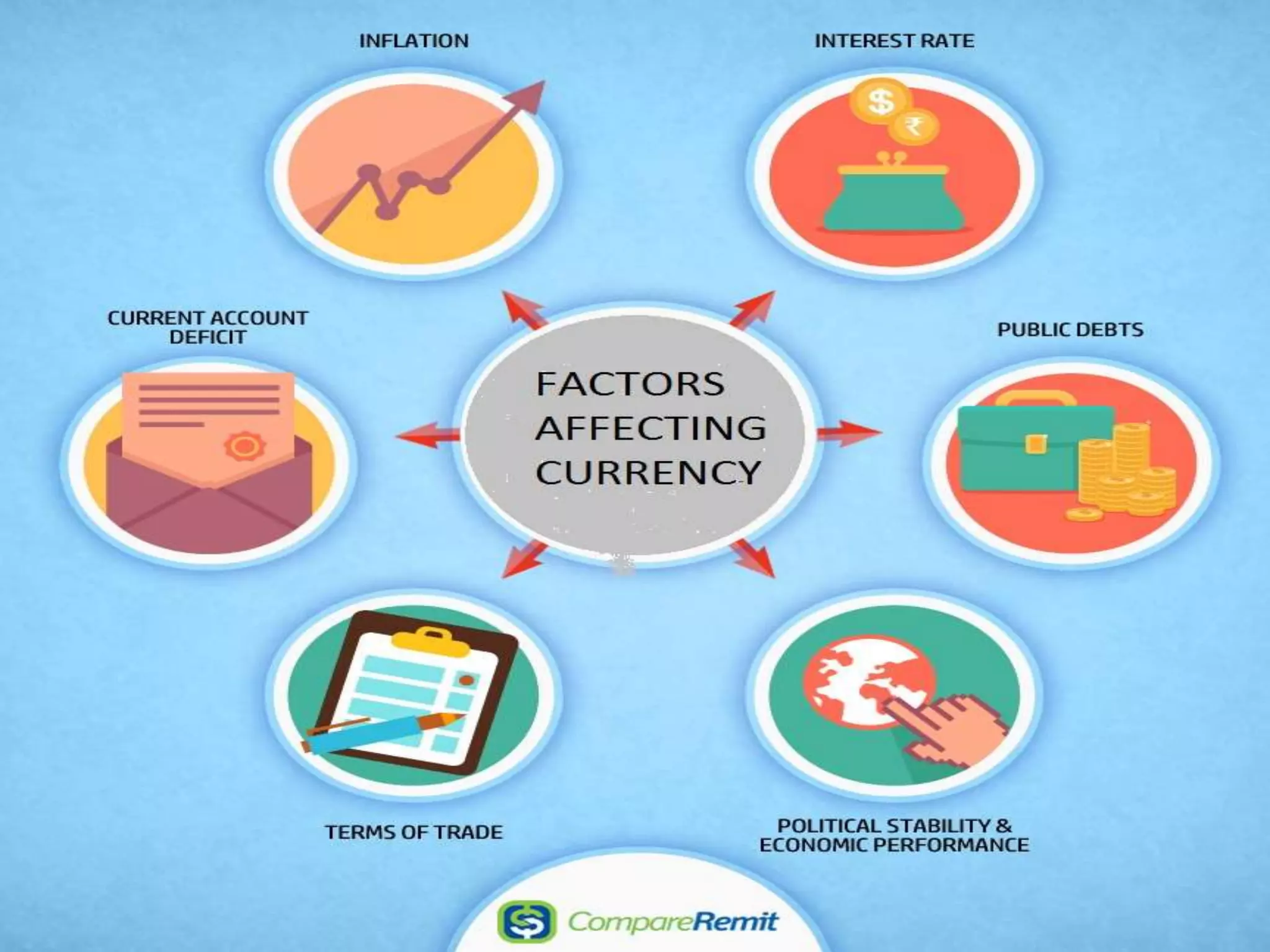 Erosion in indian currency | PPT