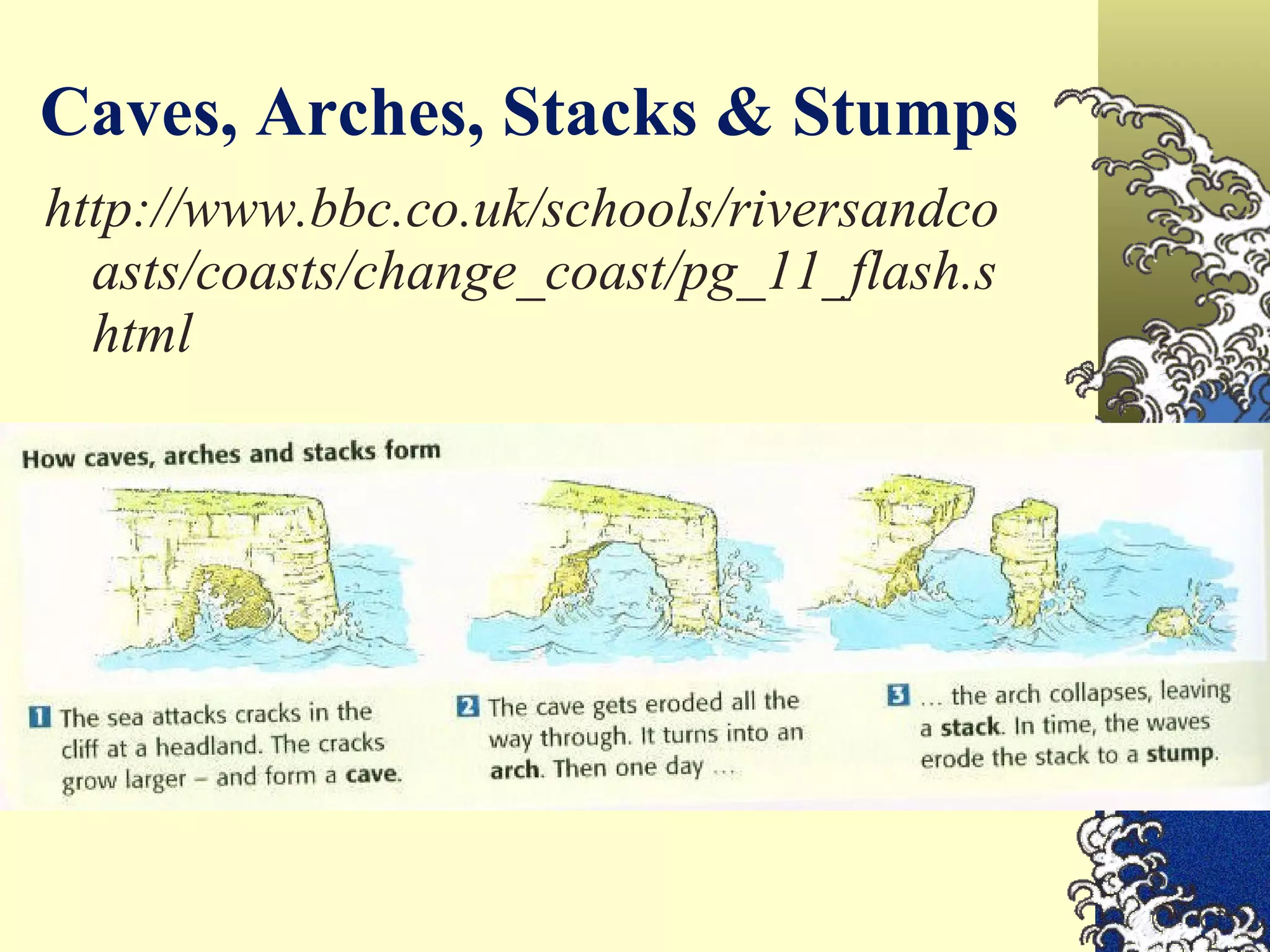 Erosion Landforms Coasts | PPT | Beach Travel | Travel Type