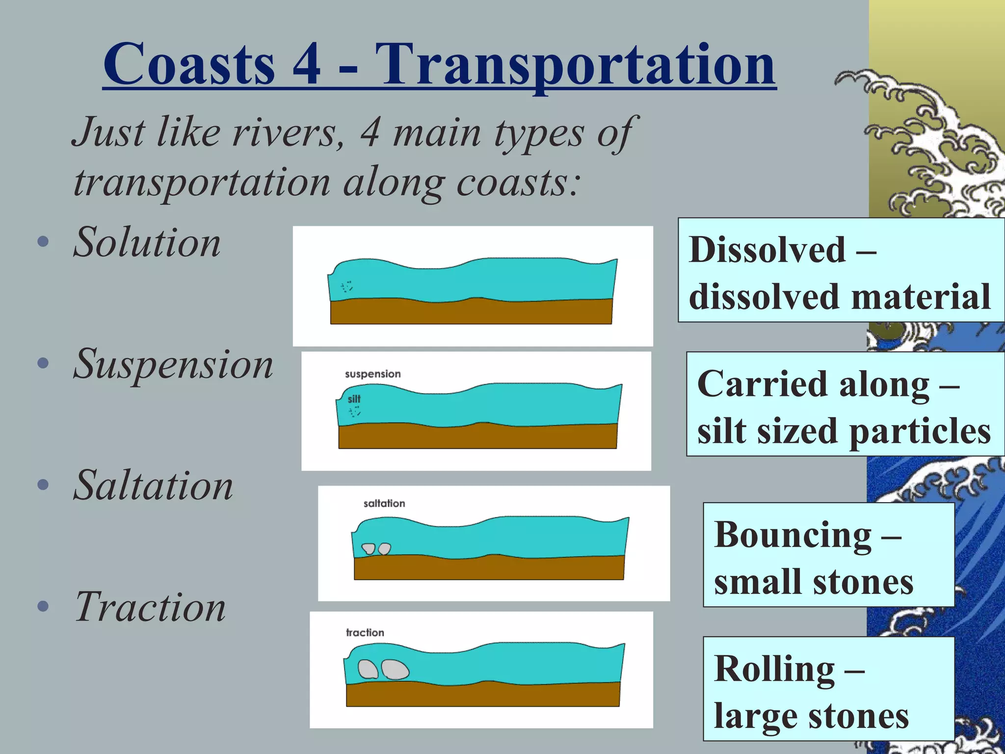 Erosion Landforms Coasts | PPT