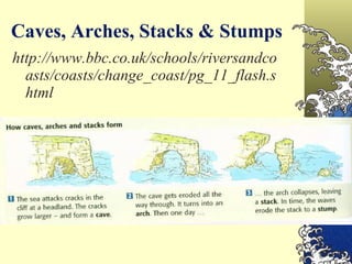 Erosion Landforms Coasts | PPT | Beach Travel | Travel Type