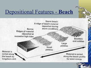 Erosion Landforms Coasts | PPT | Beach Travel | Travel Type