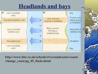 Erosion Landforms Coasts | PPT | Beach Travel | Travel Type