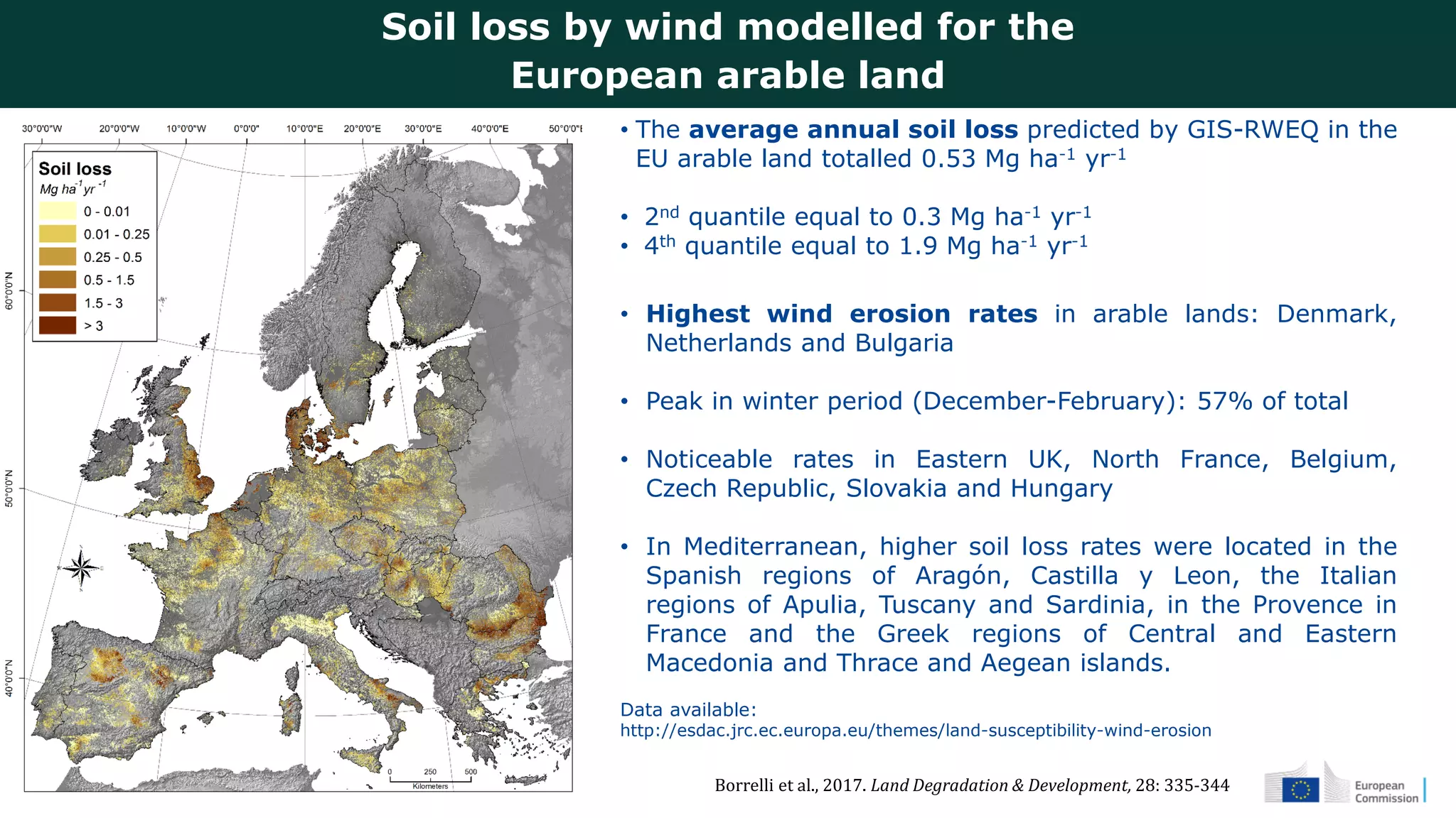 A Soil Erosion Indicator for Supporting Agricultural, Environmental and ...