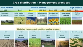 A Soil Erosion Indicator for Supporting Agricultural, Environmental and ...