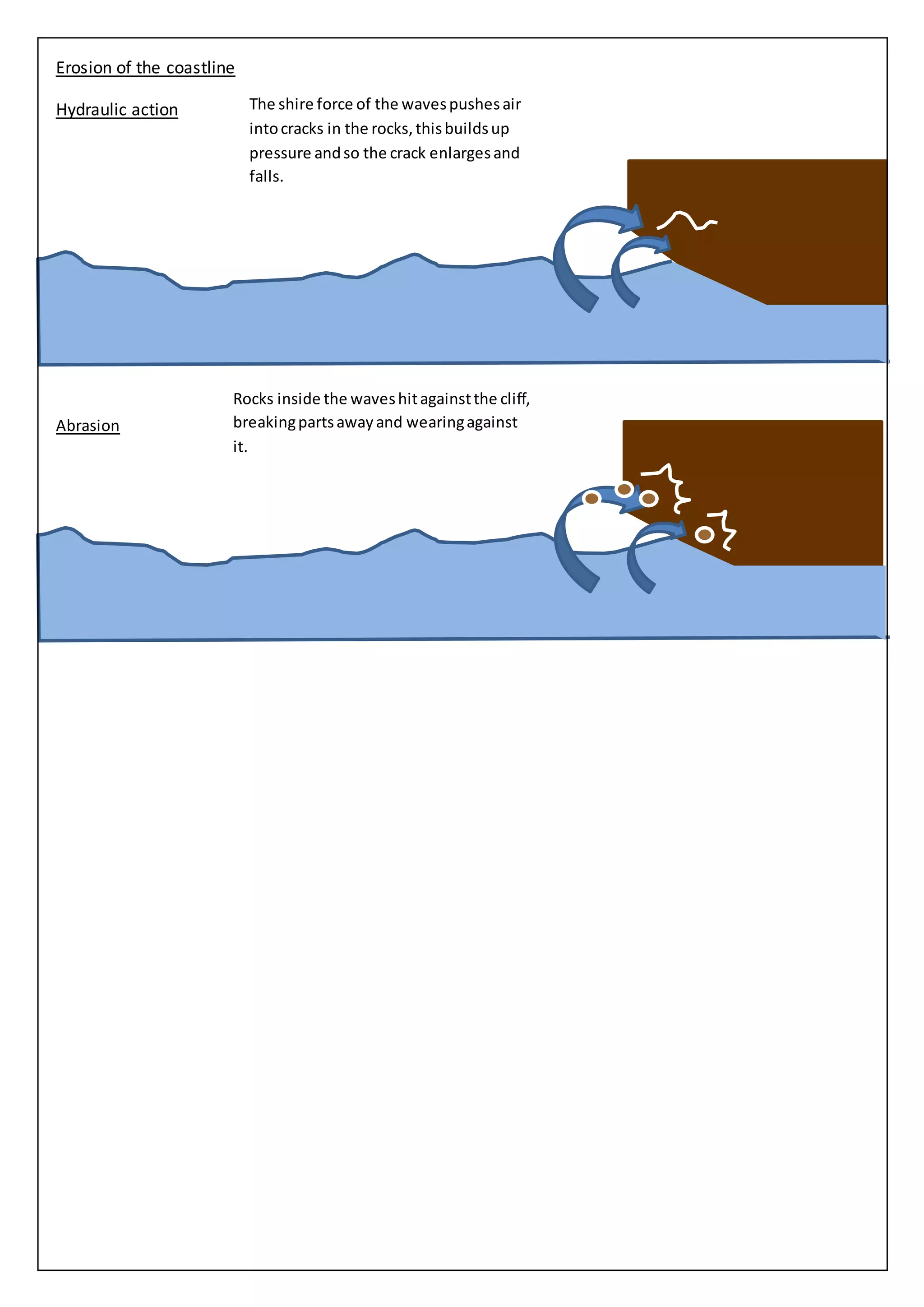 AS geography - Erosion of the coastline | DOCX