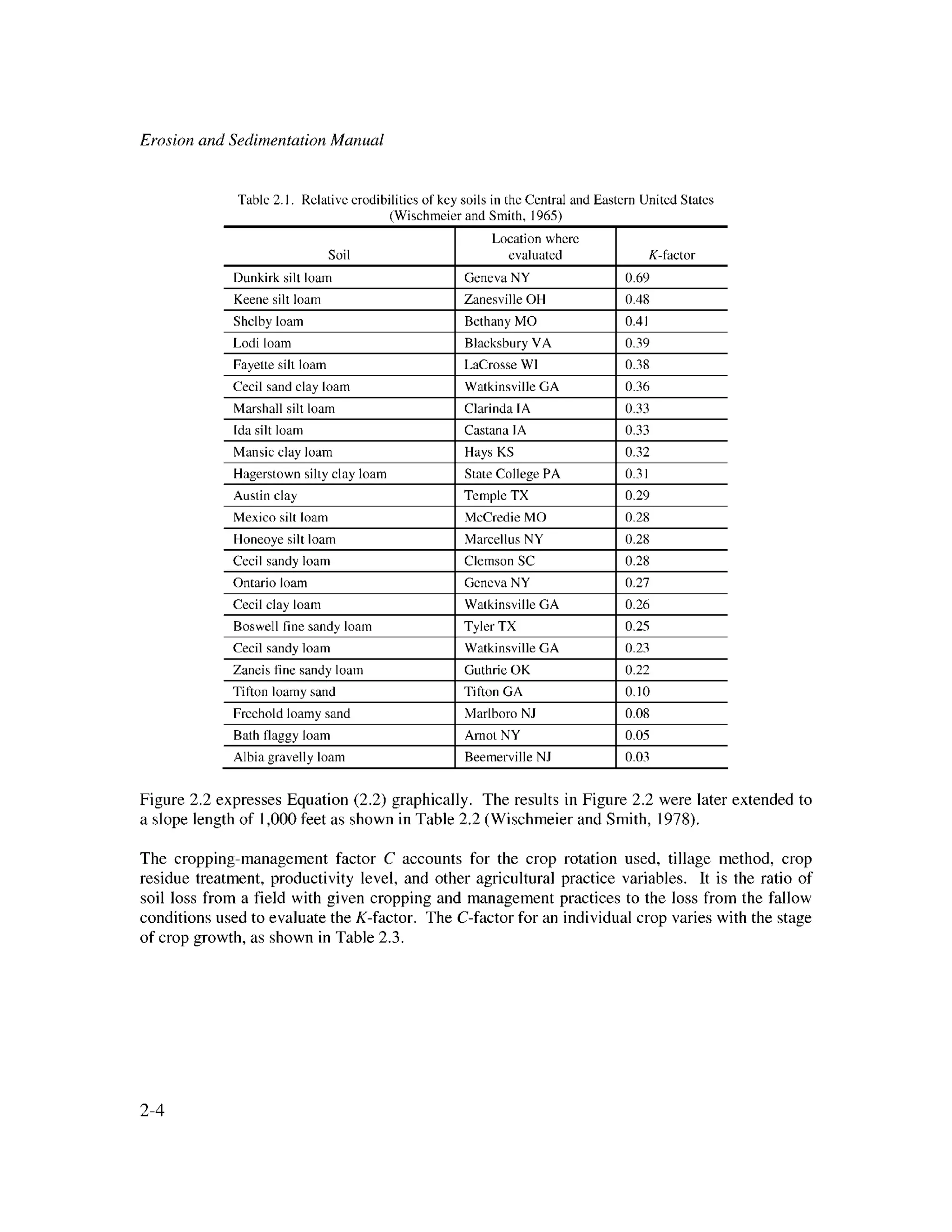 ErosionSedimentManual.pdf