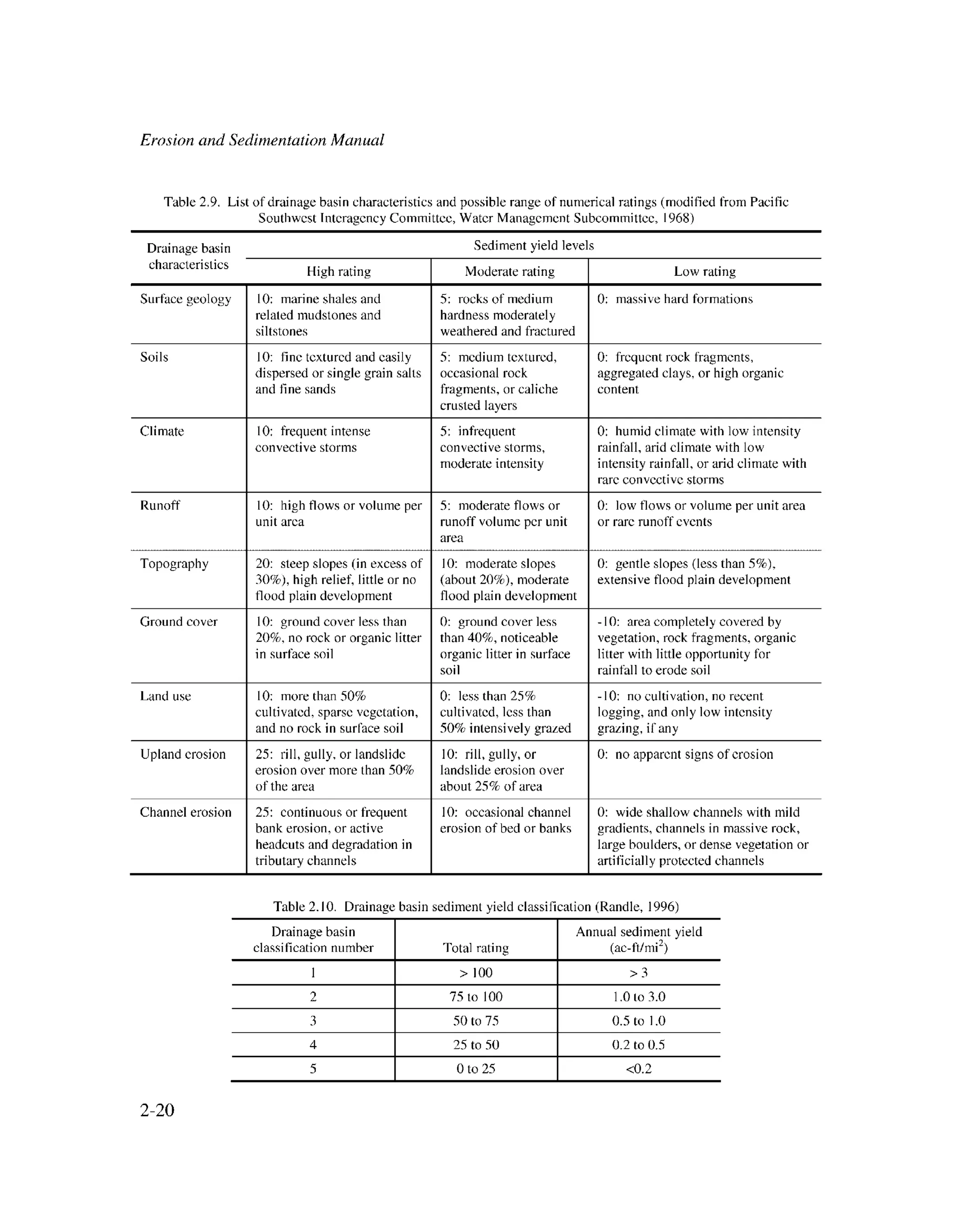ErosionSedimentManual.pdf