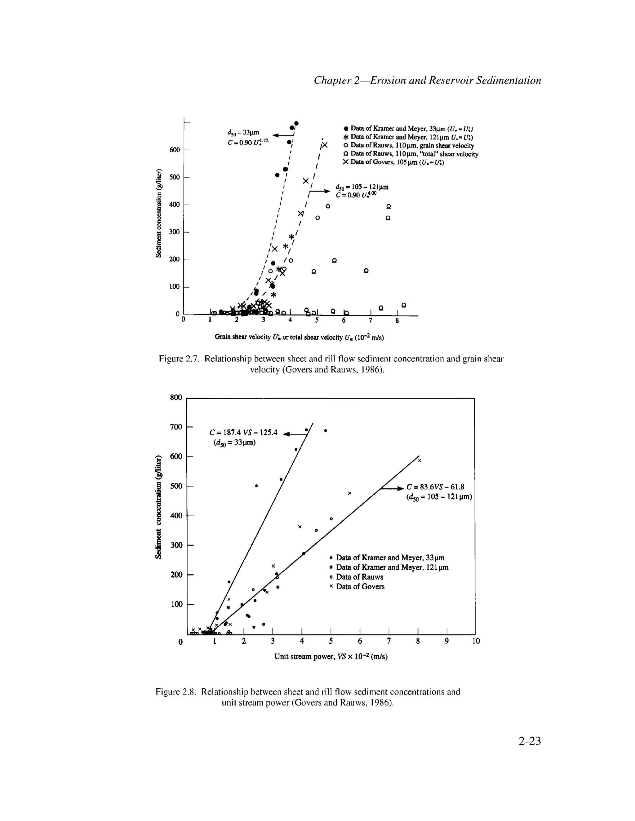 ErosionSedimentManual.pdf
