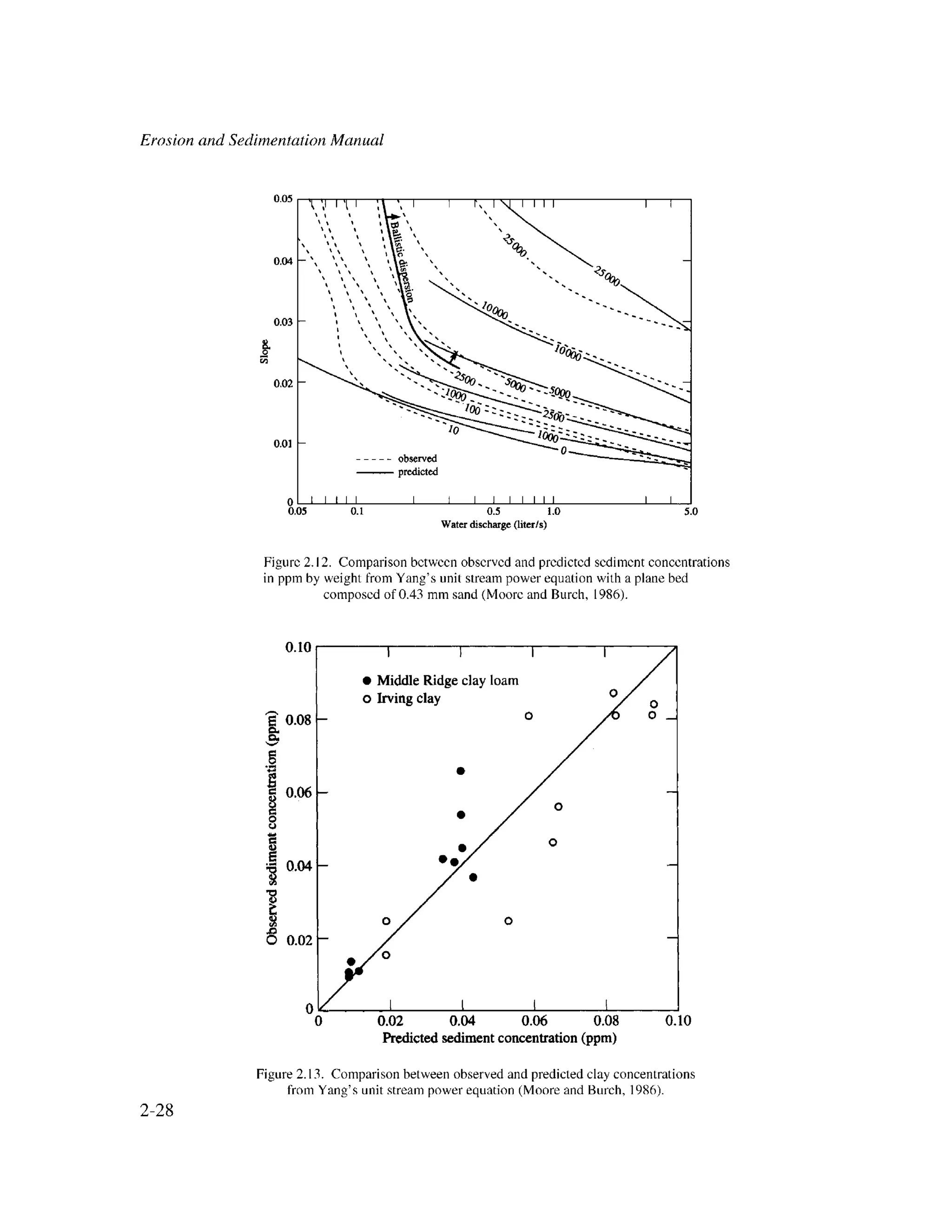 ErosionSedimentManual.pdf