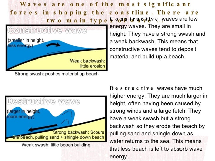 Coastal Change and Conflict - Revision Cards in GCSE Geography
