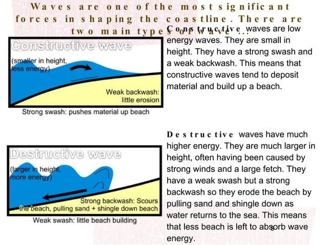 Erosion, weathering and mass movement | PPT | Surfing and Bodyboarding ...