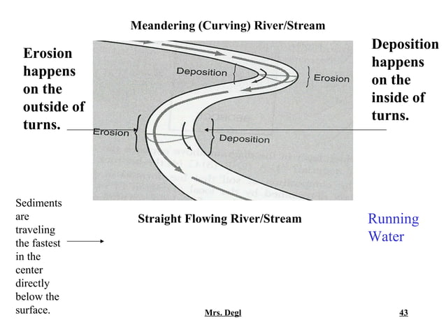 Erosion & weathering change | PPT | Geology | Science
