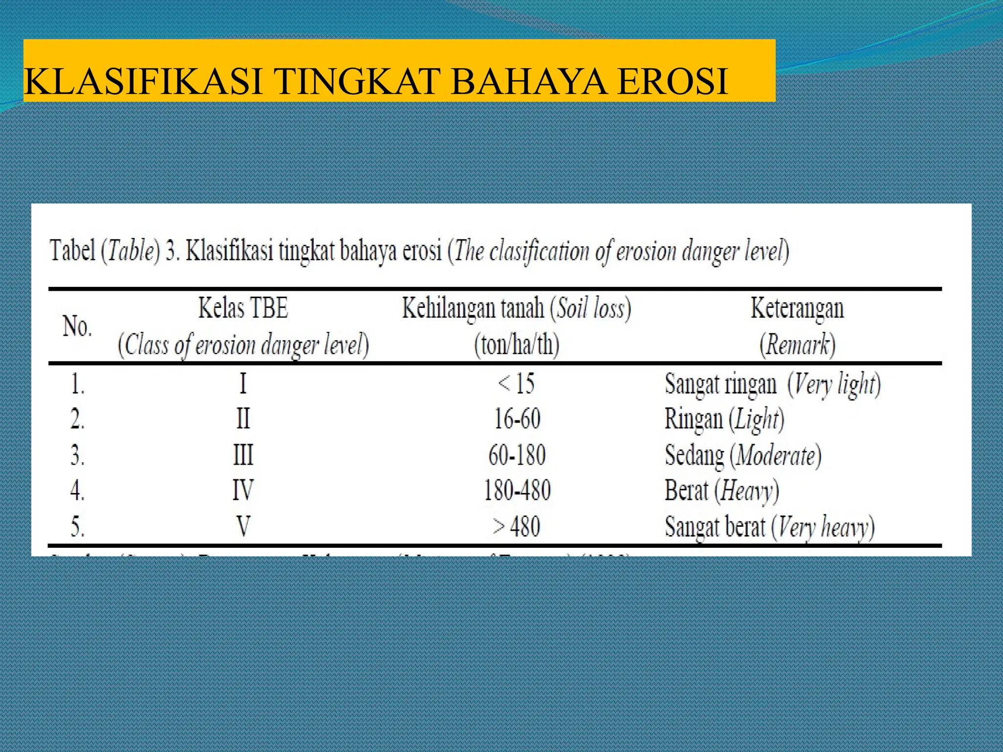 Erosi Presentasi untuk tugas mata kuliah .pptx