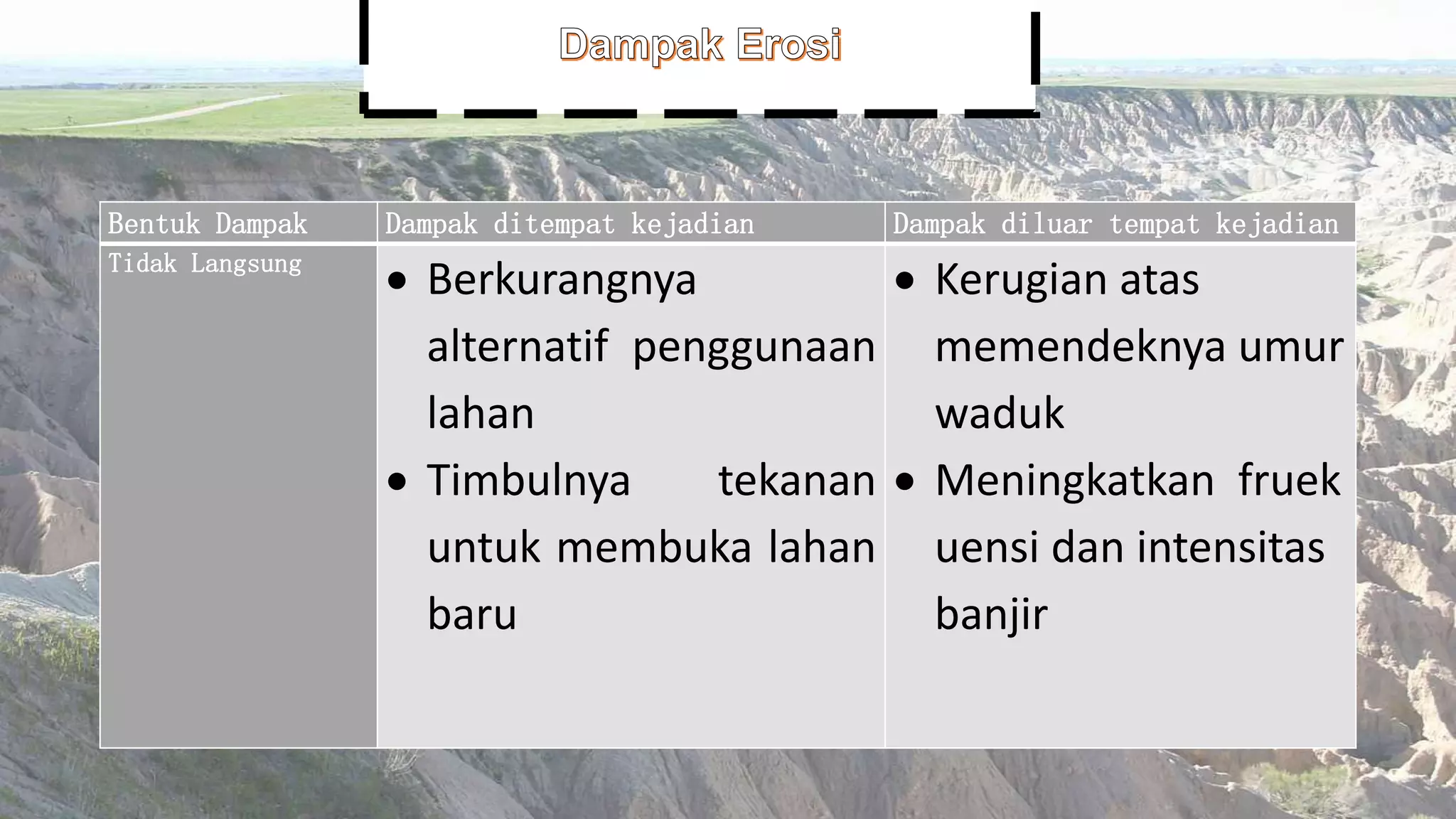Erosi sedimentasi | PPTX