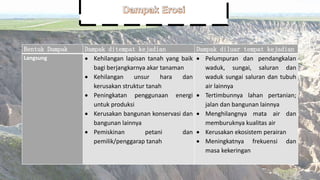 Erosi sedimentasi | PPTX