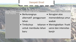 Erosi sedimentasi | PPTX