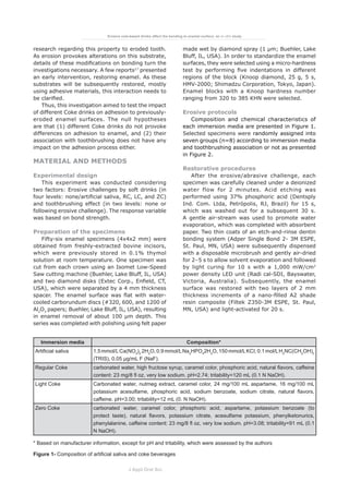 Erosive cola-based drinks affect the bonding to enamel surface: an in vitro study | PDF