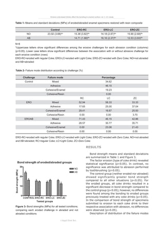 Erosive cola-based drinks affect the bonding to enamel surface: an in vitro study | PDF