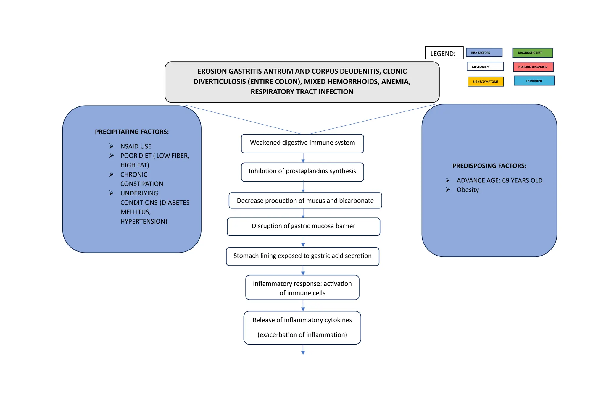 PATHOPHYSIOLOGY OF EROSIVE GASTRITIS ,CORPUS DEUDENITIS.pdf